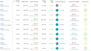 防衛、サイバーセキュリティ、AIを組み合わせた防衛関連ETF | MAStand