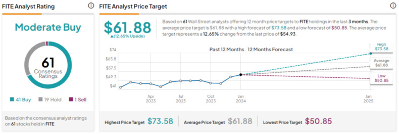 防衛、サイバーセキュリティ、AIを組み合わせた防衛関連ETF | MAStand