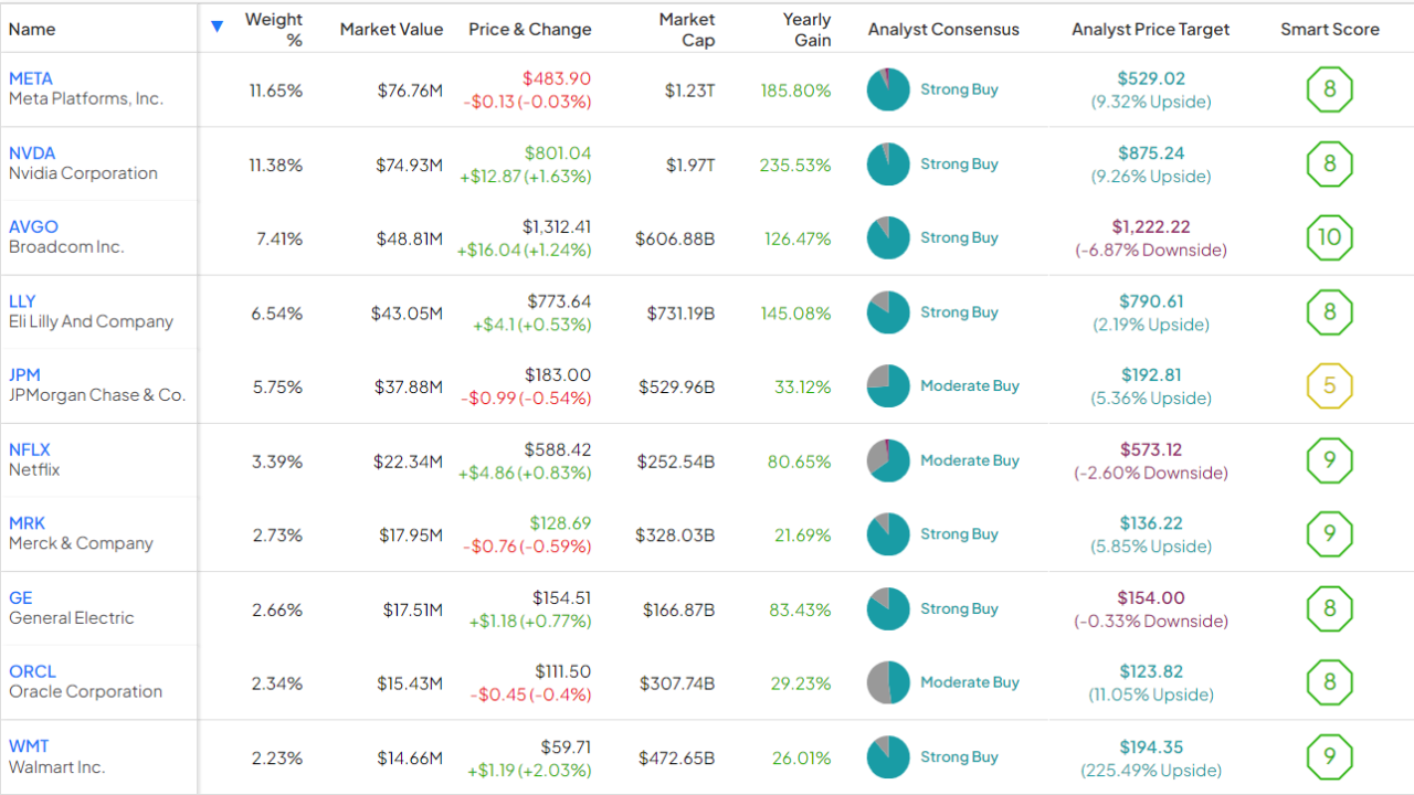 エヌビディアのポジションが大きい3つのETF | MAStand
