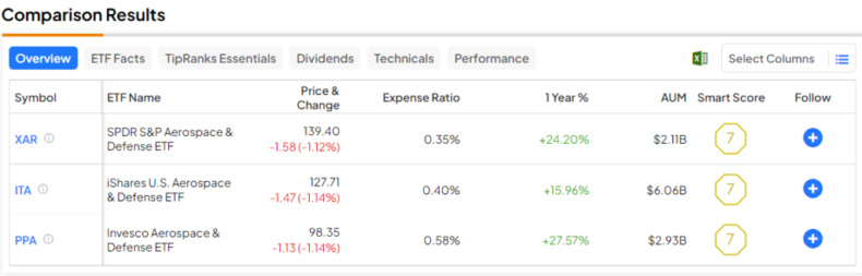 堅実な防衛関連ETF、今後も大きなポテンシャル | MAStand