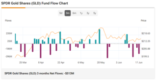 3つの金ETFで最も優れているのは？ | MAStand