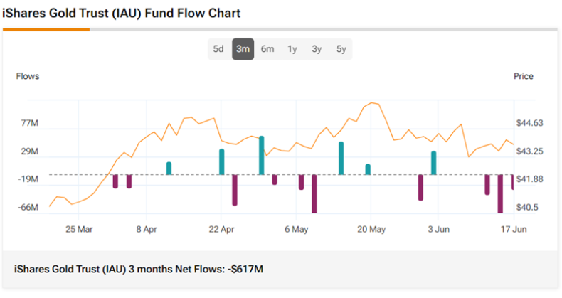 3つの金ETFで最も優れているのは？ | MAStand