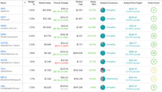 バフェット氏も重視している2つの定番ETF | MAStand