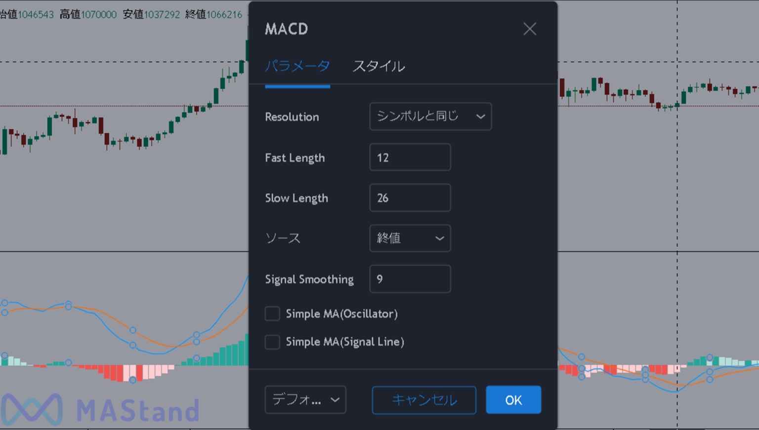 【ビットコインFX】MACDとは？基礎シグナルとチャートで実践解説。 | MAStand